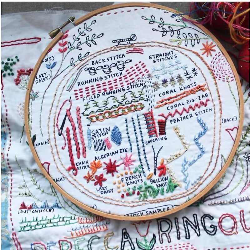 Sampler Embroidery - Etsy