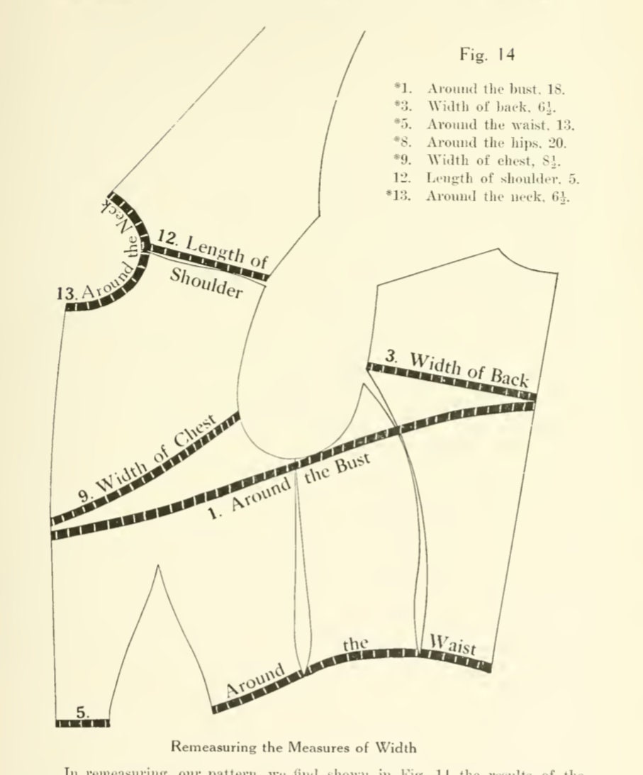 Antique Sewing Book Pattern Making Parisian Ladies Tailoring System ...