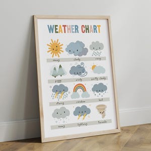 Weather Chart Poster in Rainbow Colours, Educational Print, Montessori ...