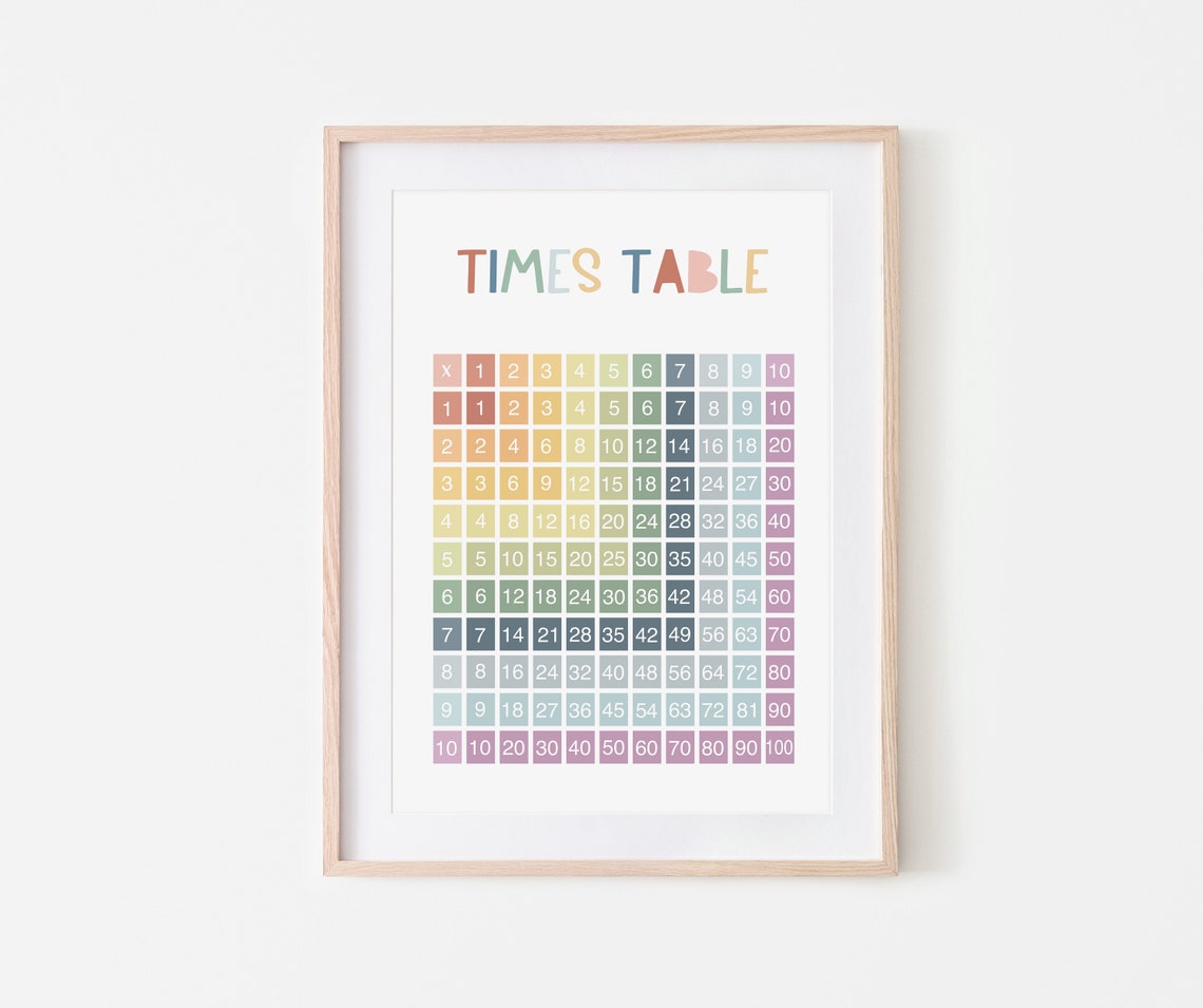 Rainbow Times Table Chart, Unframed Multiplication Print, Classroom ...