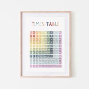 Rainbow Times Table Chart, Unframed Multiplication Print, Classroom ...