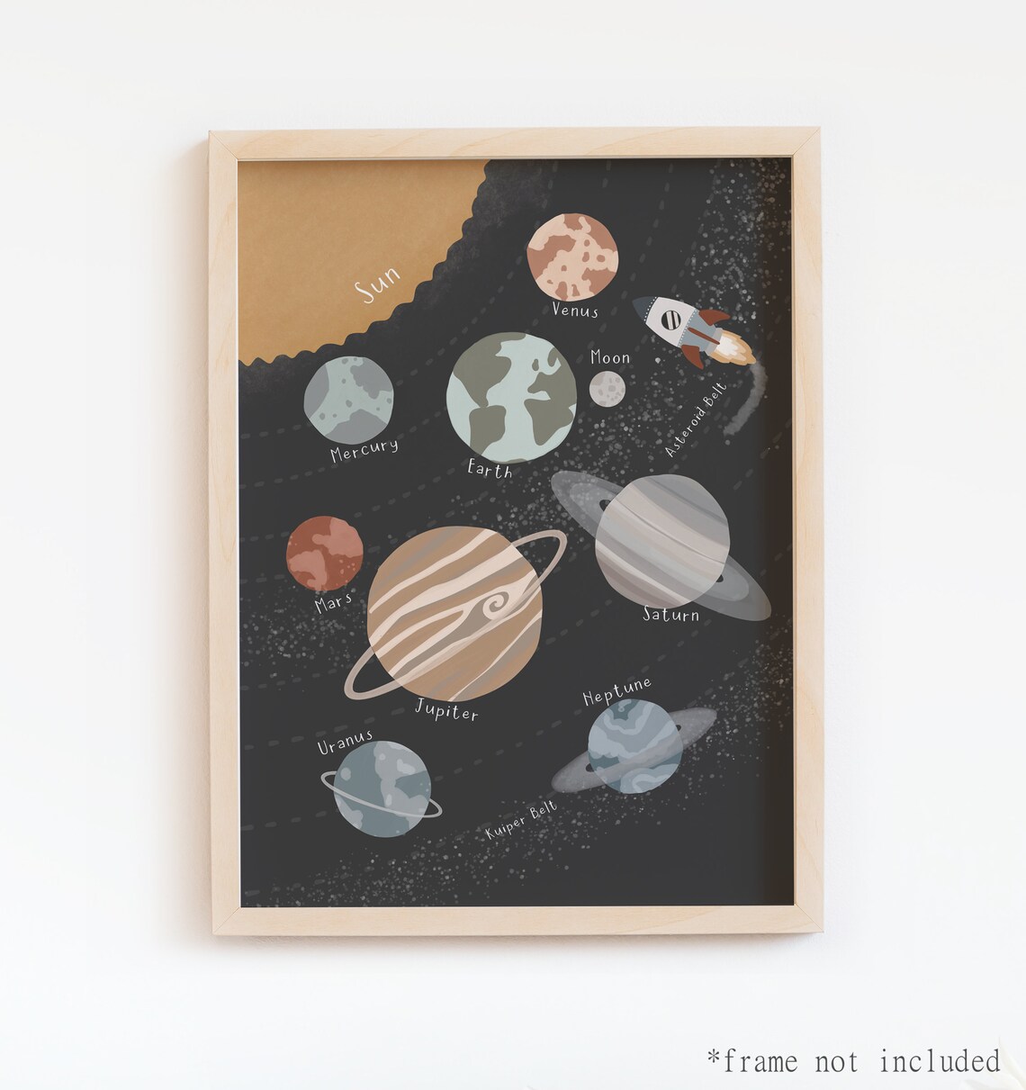 Space Poster, Space Print, Solar System Print, Scandi Nursery Decor ...