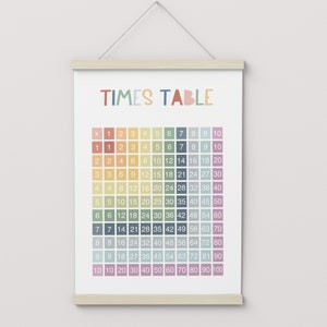Rainbow Times Table Chart, Unframed Multiplication Print, Classroom ...