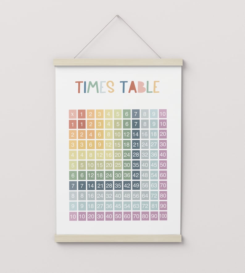 Rainbow Times Table Chart, Unframed Multiplication Print, Classroom ...