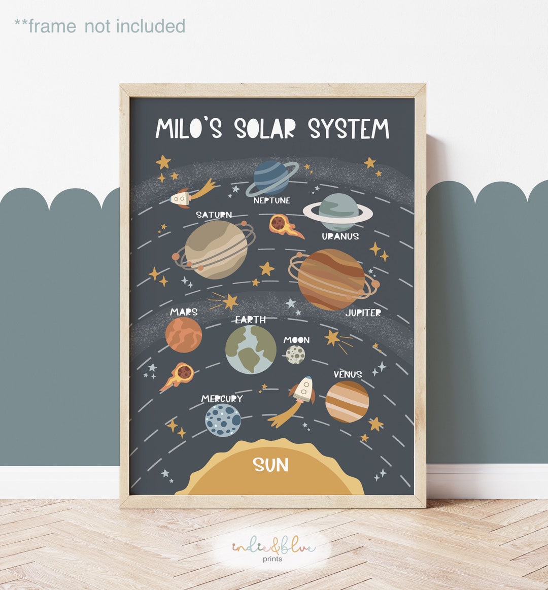 Personalised Space Solar System Print in Dark Blue, Space Poster ...