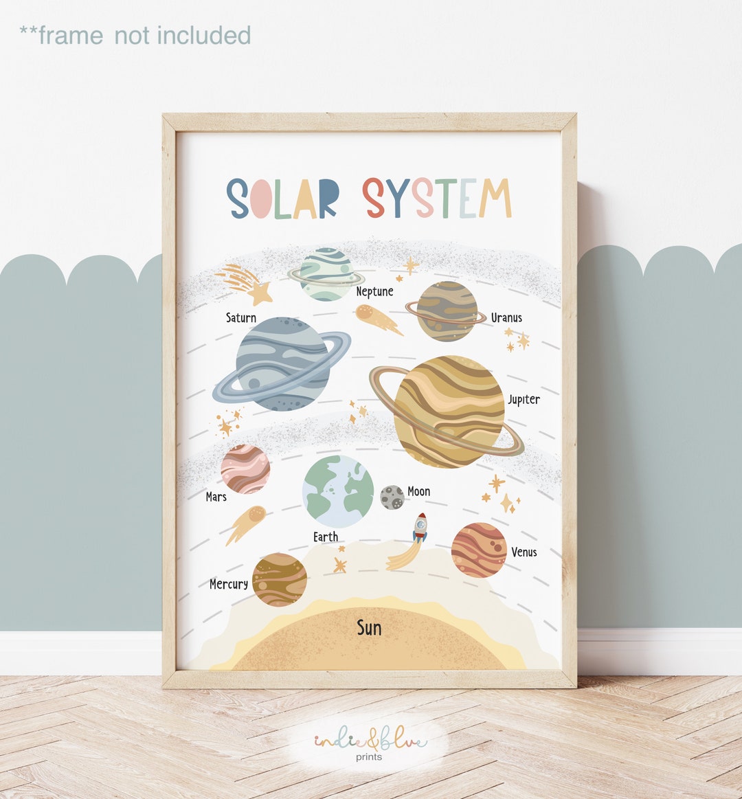 Rainbow Solar System Chart, Unframed Space Print, World Map, Classroom ...
