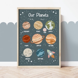 Planets Poster, Space Rocket Poster, Boy Bedroom Decor, Solar System ...