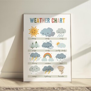 Weather Chart Poster in Rainbow Colours, Educational Print, Montessori ...