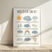 Weather Chart Poster in Rainbow Colours, Educational Print, Montessori ...