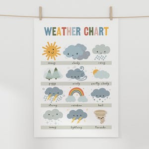 Weather Chart Poster in Rainbow Colours, Educational Print, Montessori ...