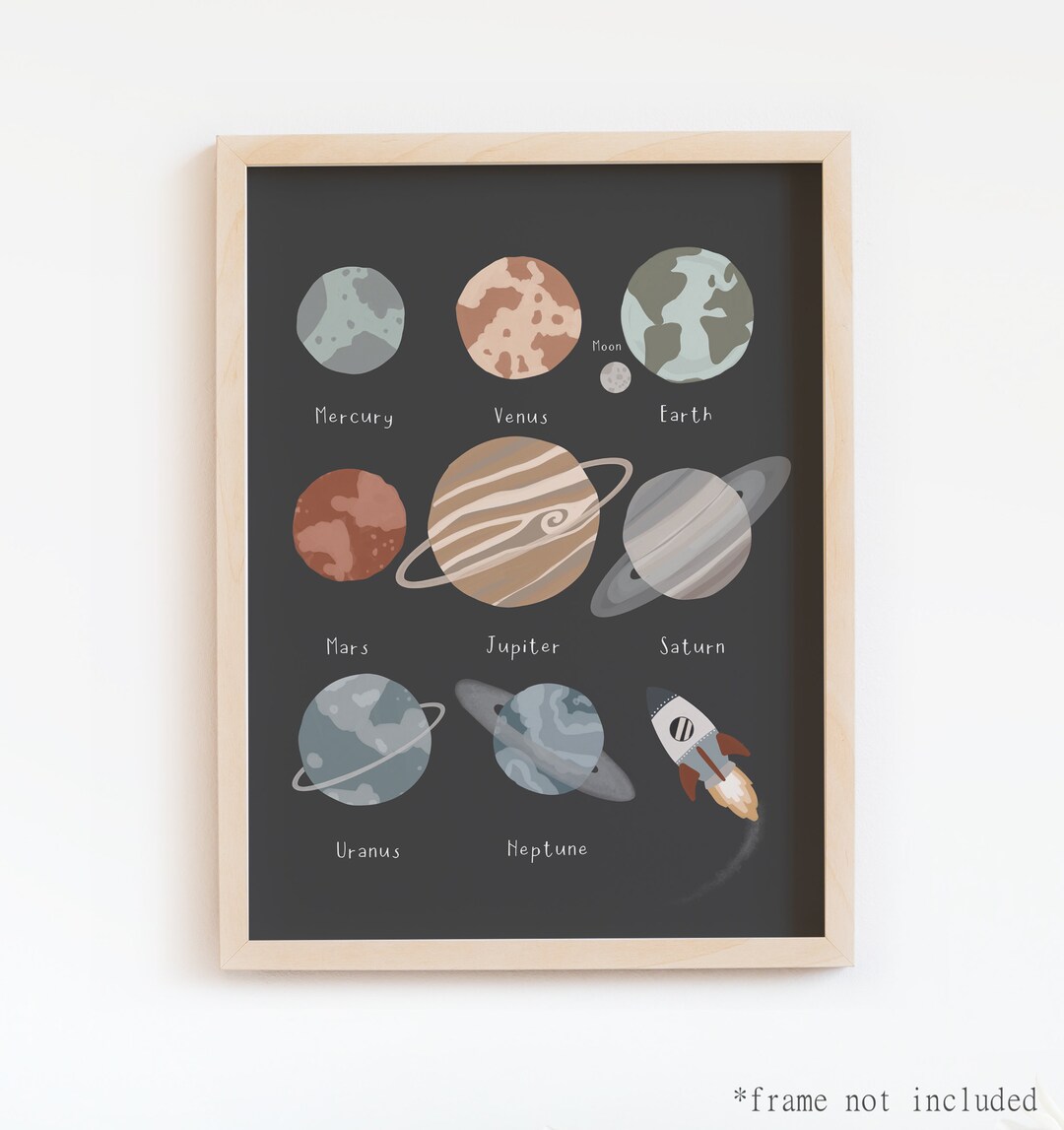 Planets Poster, Space Poster, Boy Nursery Decor, Solar System Print ...