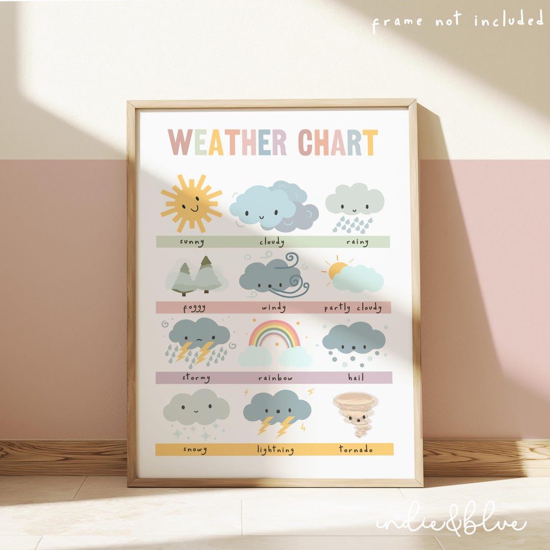 Weather Chart Poster in Pastel Colours, Educational Print, Montessori ...