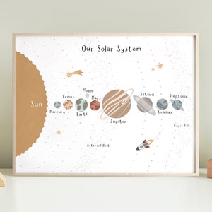 Solar System Print, Space Print, Space Poster, Educational Poster, Boy ...
