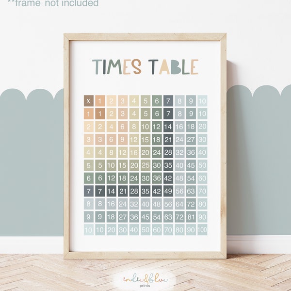 Times Table Poster - Etsy UK