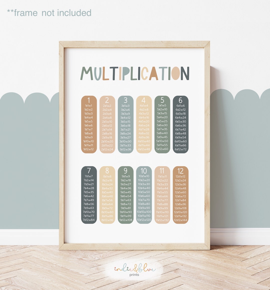 Multiplication Chart, Unframed Times Table Print, Classroom Decor ...