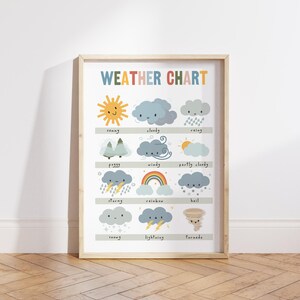 Weather Chart Poster in Rainbow Colours, Educational Print, Montessori ...