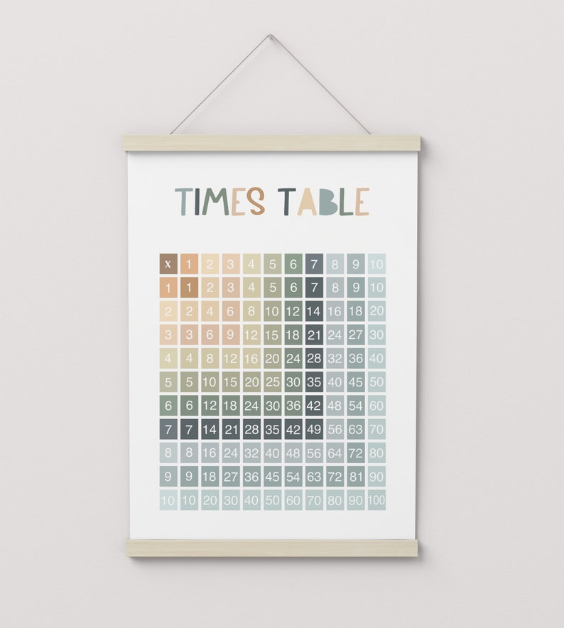 Times Table Chart, Unframed Multiplication Print, Classroom Decor ...