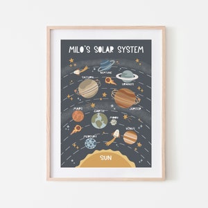 Personalised Space Solar System Print in Dark Blue, Space Poster ...