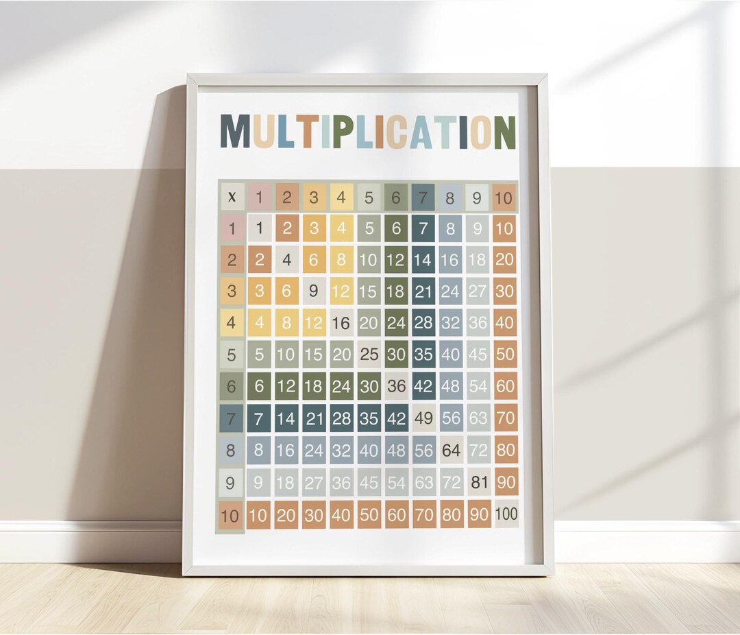 Multiplication Chart in Blue and Green, Unframed Times Table Print ...