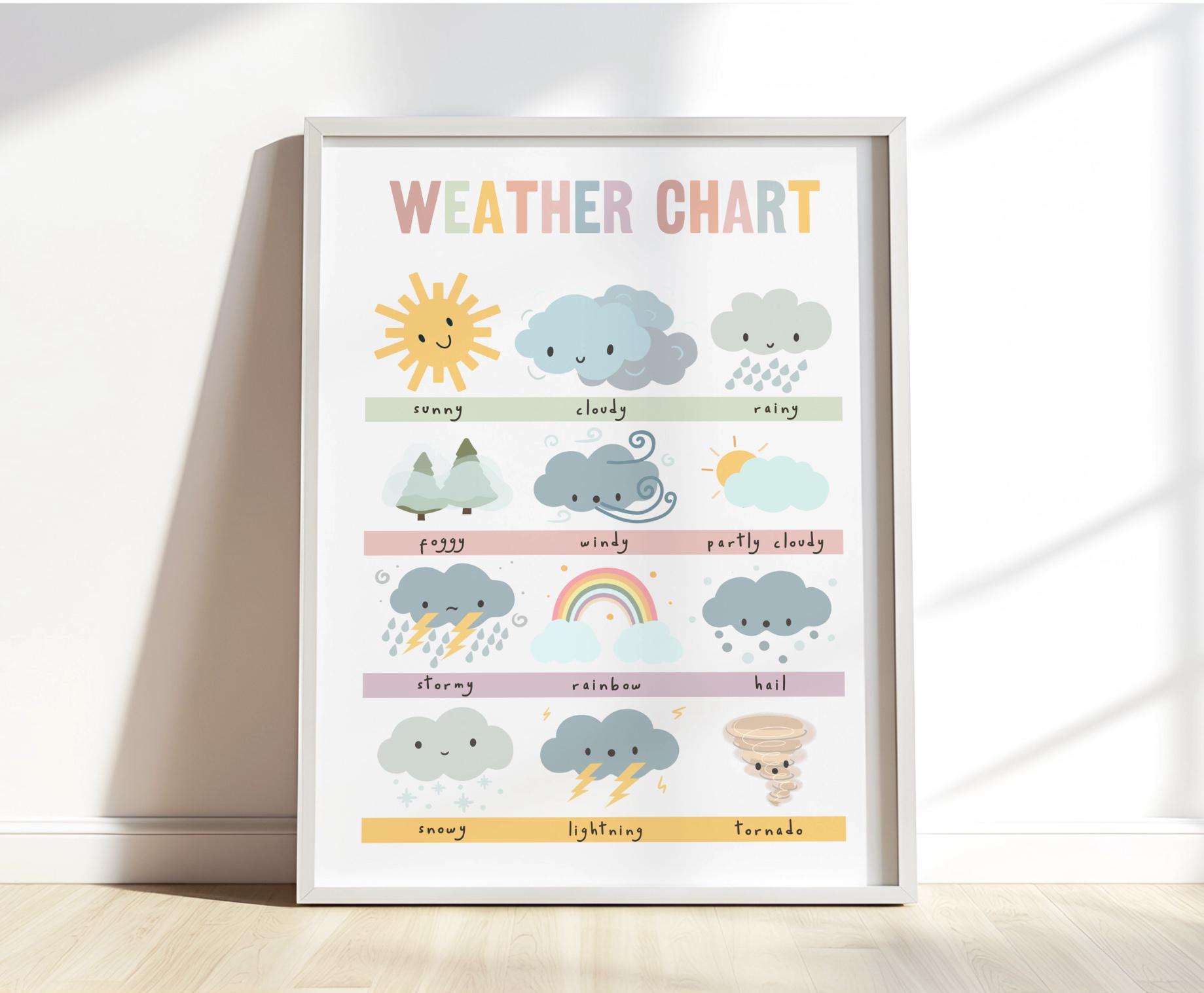 Weather Chart Poster in Pastel Colours, Educational Print, Montessori ...