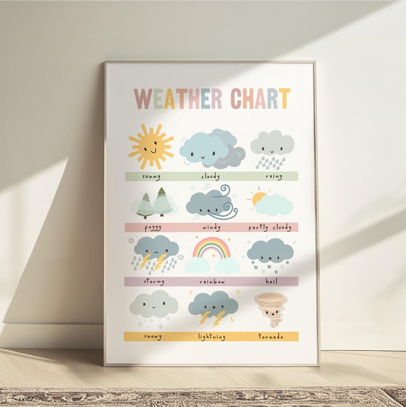 Weather Chart Poster in Pastel Colours, Educational Print, Montessori ...