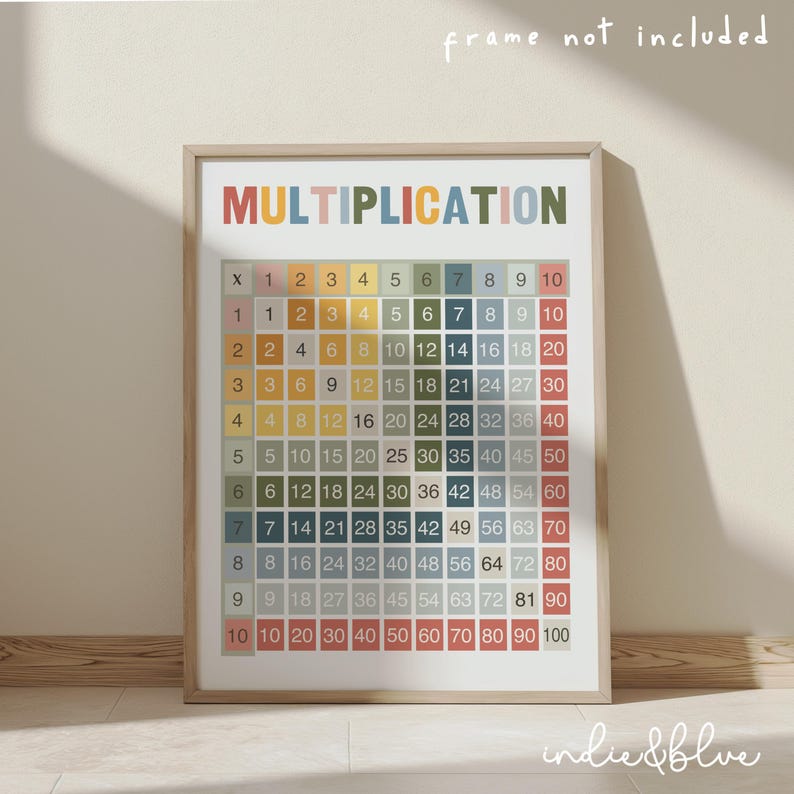 Colourful Multiplication Print, Educational Learning Poster, Times ...