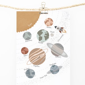 Space Poster, Solar System Print, Montessori Print, Scandi Nursery ...