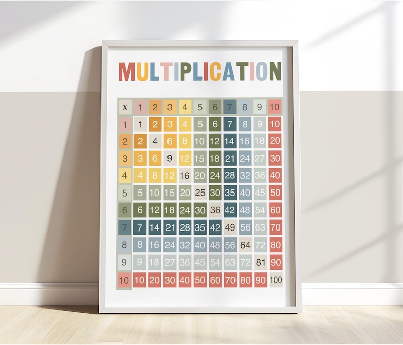 Colourful Multiplication Print, Educational Learning Poster, Times ...