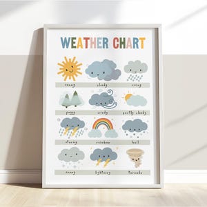 Weather Chart Poster in Rainbow Colours, Educational Print, Montessori ...