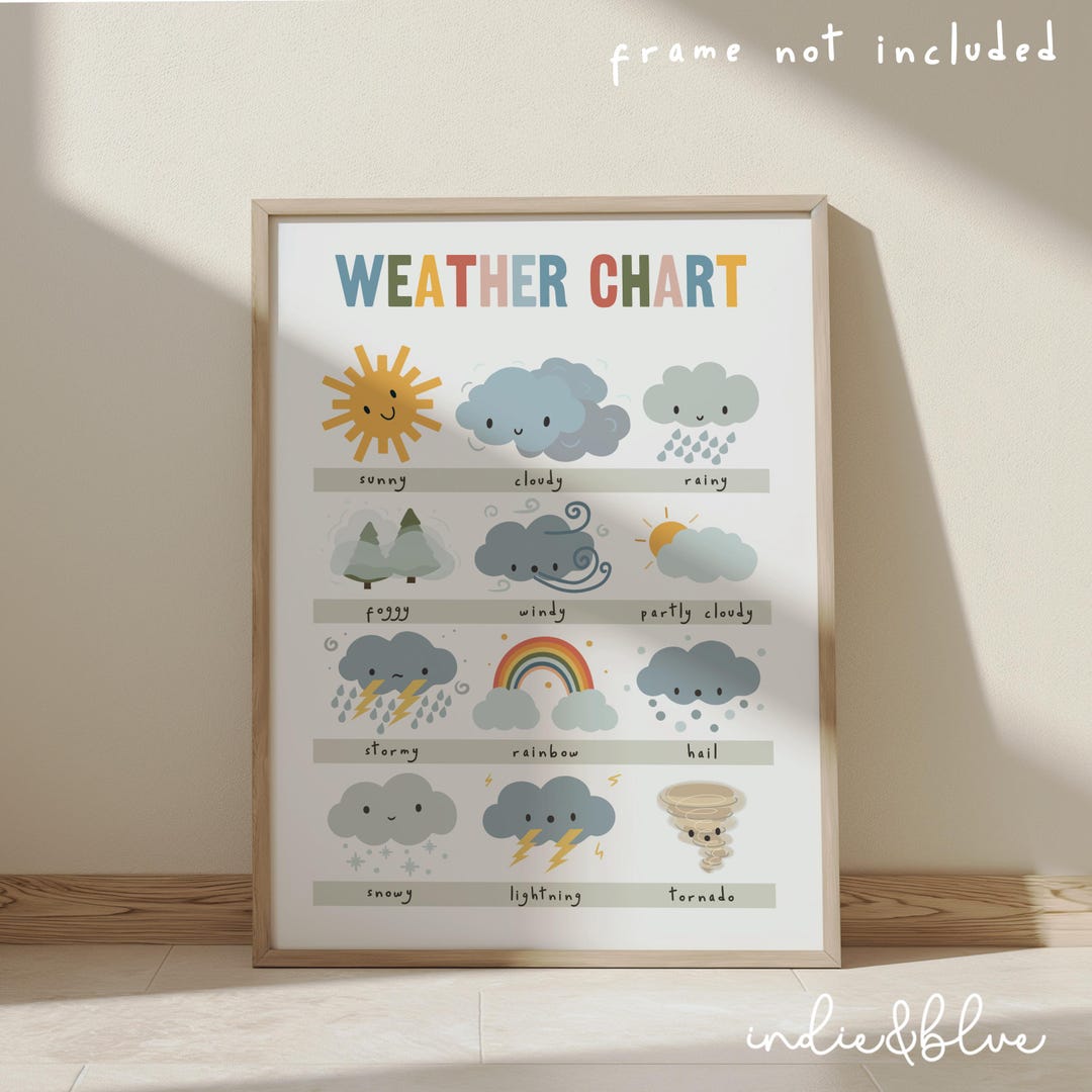 Weather Chart Poster in Rainbow Colours, Educational Print, Montessori ...