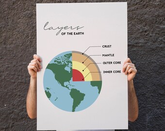 Earth Layers Poster - Etsy