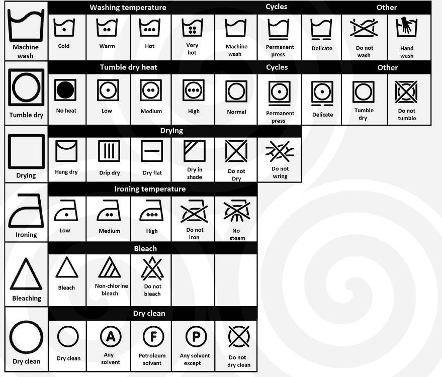 Clothes Care Symbols, 45 Laundry Icons, English / Français, Clip Art ...