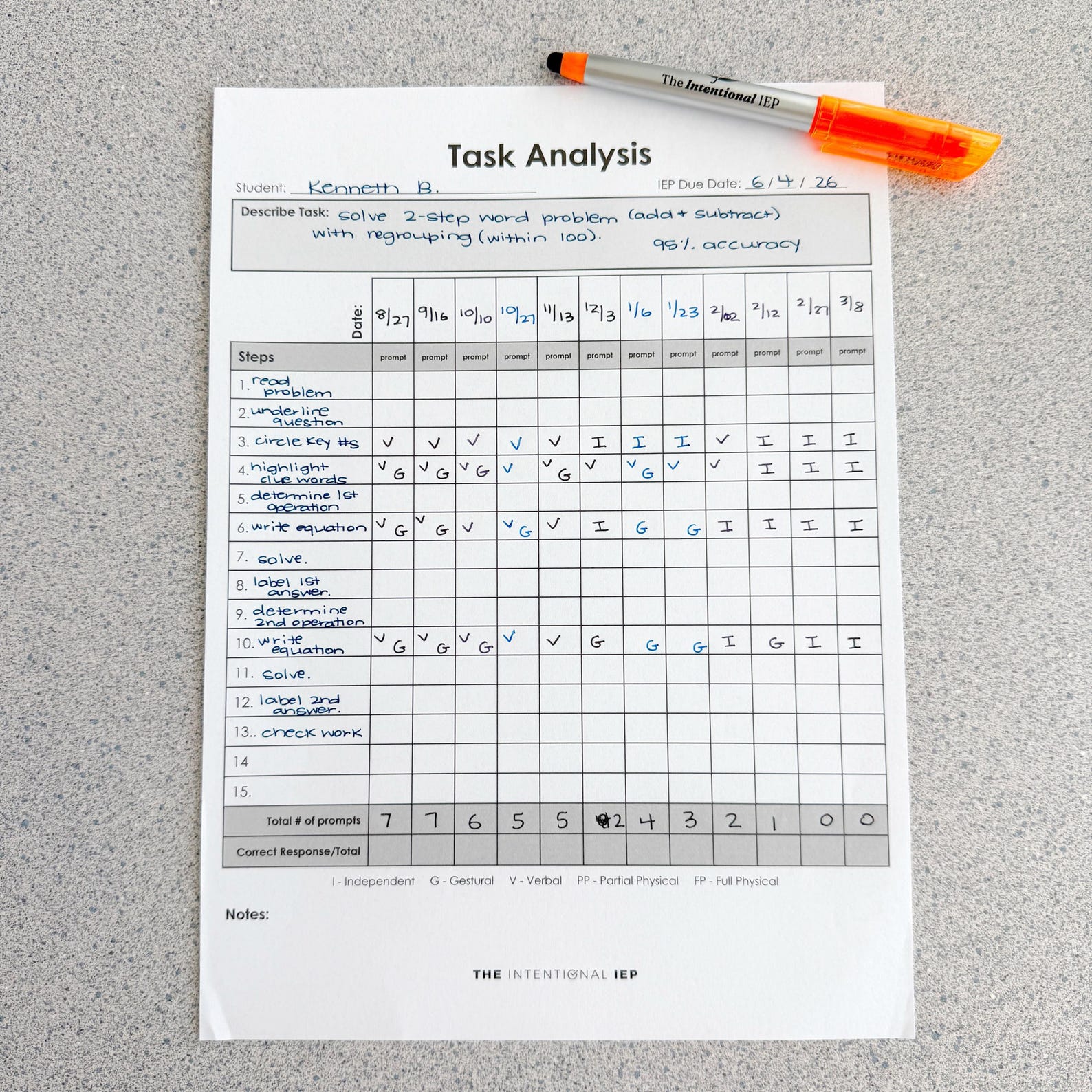 Task Analysis Data Notepad | 50 Sheets - Etsy