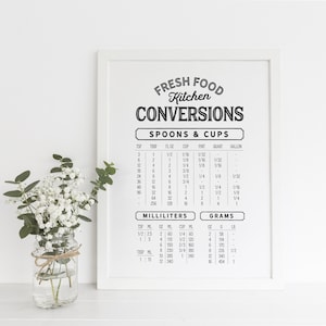 Kitchen Conversions Chart Print, Kitchen Printable Art, Modern ...