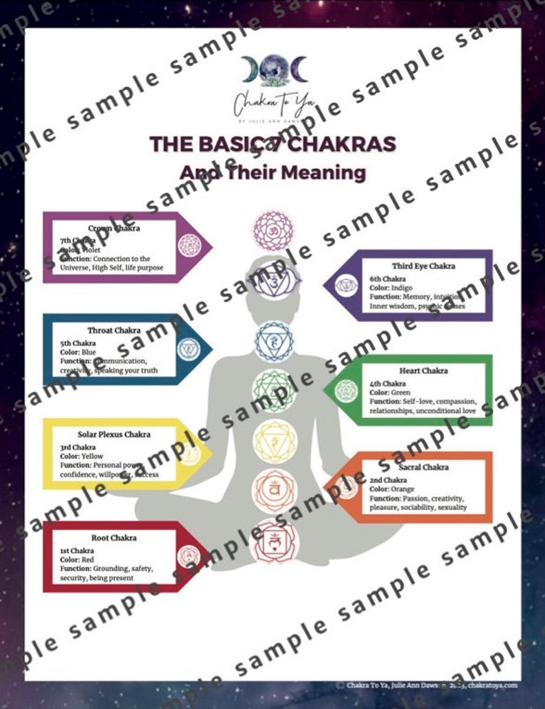 The 7 Main Chakras Cheat Sheet, Chakra Guide Download, One-page Chakra ...