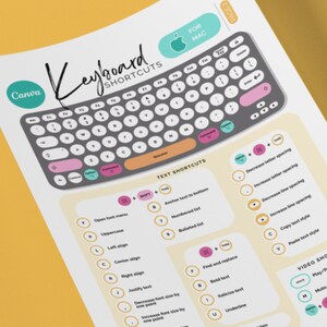 Canva Keyboard Shortcuts, Editable Canva Shortcut Buttons, Printable ...