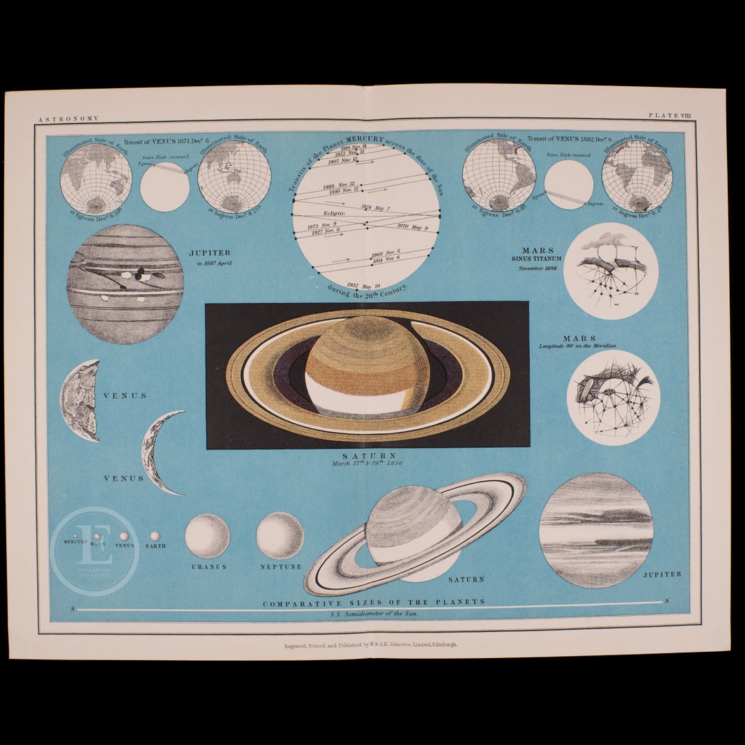 PLANETS is a Rare Original Plate From an Astronomy Atlas Book 1922 ...