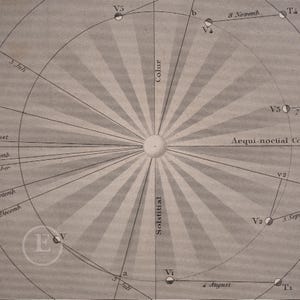 1872 Explanation of the APPARENT MOTION of VENUS - Rare Original Plate ...