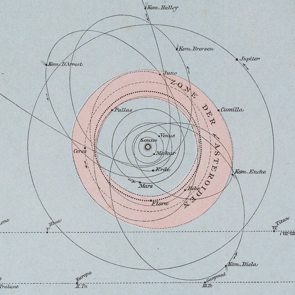 Solar System Original Print Sun and Planets Astronomy - Etsy