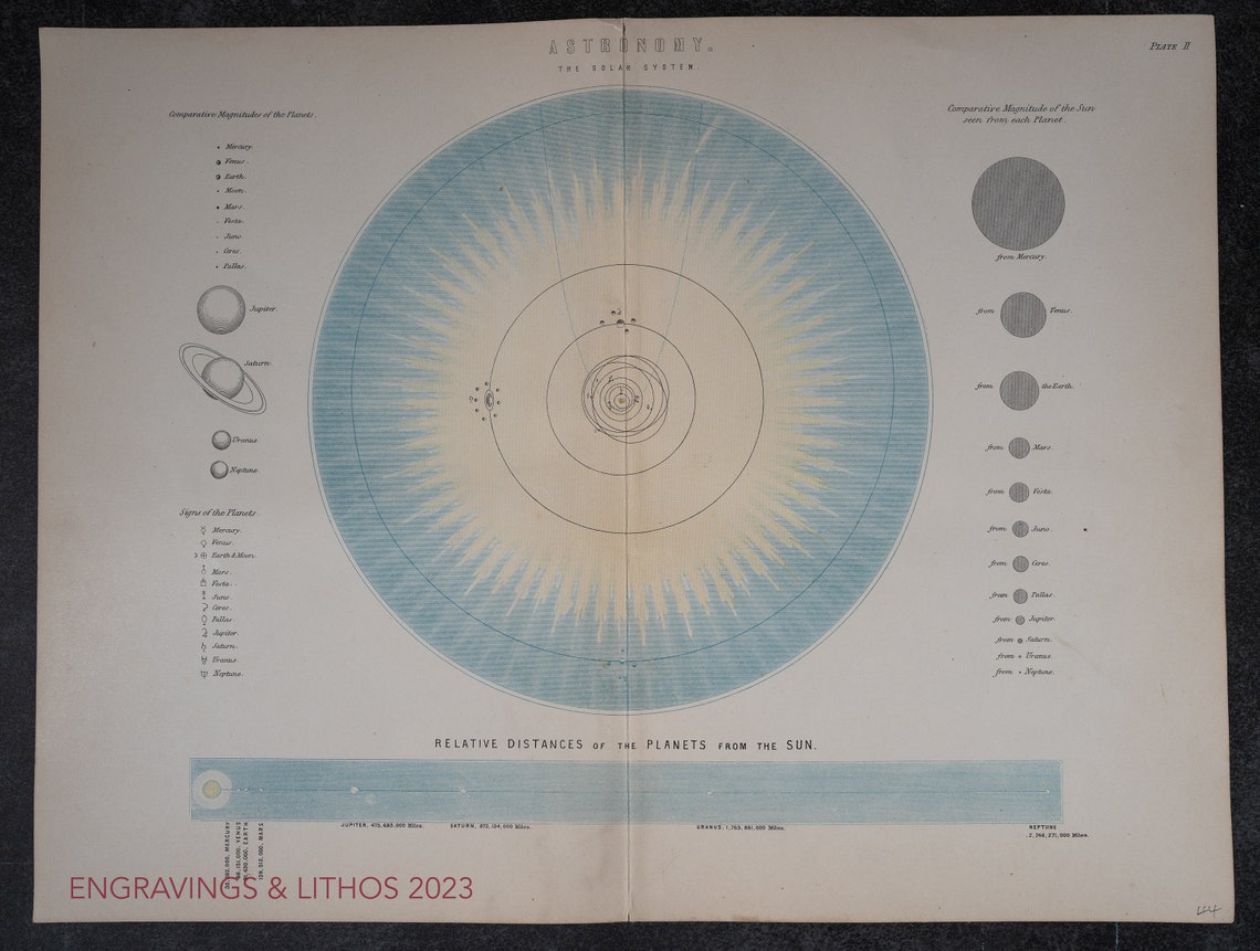 Astronomy Chart. Solar System Celestial Original Color - Etsy