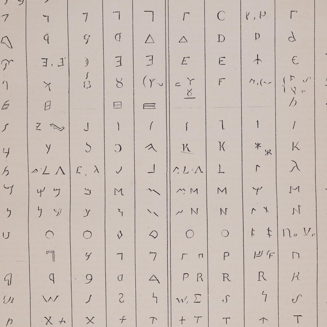 1890 the Most ANCIENT FORMS of ALPHABETS - Original Lithography From ...