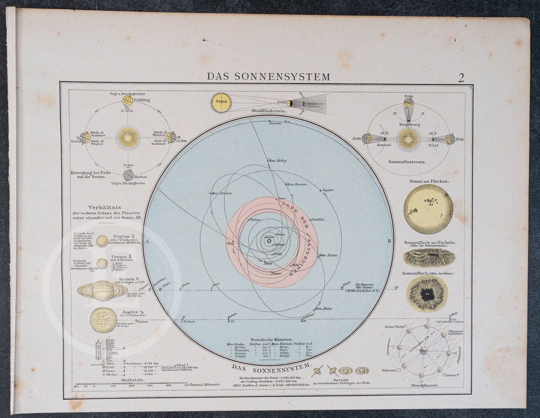 Solar System Original Print Sun and Planets - Astronomy Original Plate ...