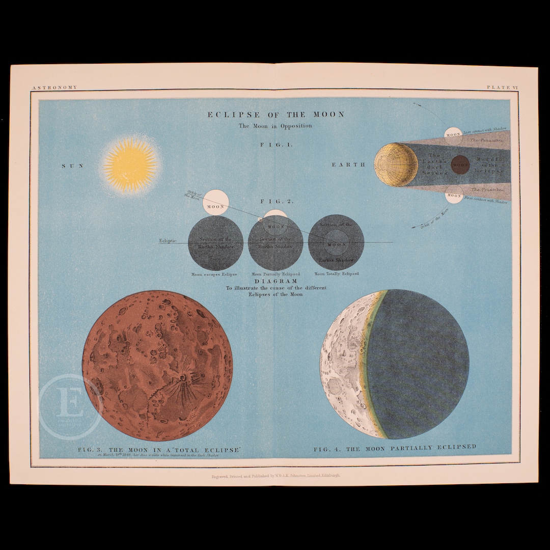 THE MOON: Eclipse Diagram is a Rare Original Plate From an Astronomy ...