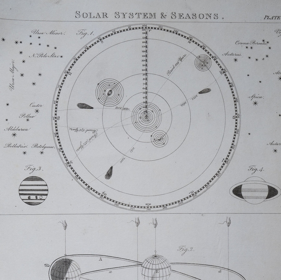 Astronomy Print. Solar System & Seasons - Copper Plate Published 1815 ...