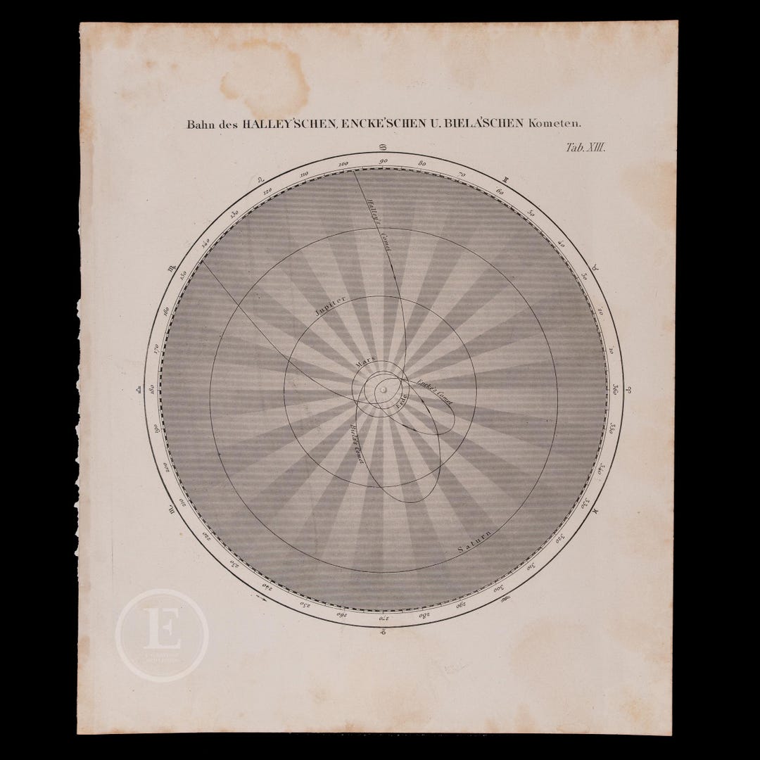 1872 Comet Orbit Engraving - Halley’s, Encke’s & Biela’s Hand-colored ...