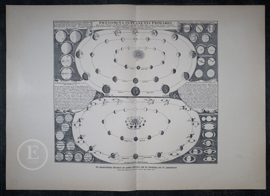 1904 Planets Constellation Celestial - Original Print From Weltall Und ...