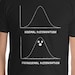 Funny Science | Paranormal Distribution | Math T-shirt - Etsy