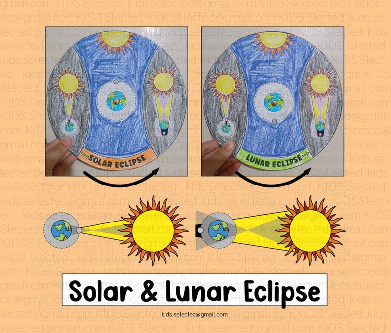 Solar Eclipse 2024 and Lunar Eclipse Craft Spinner Astronomy Activities ...