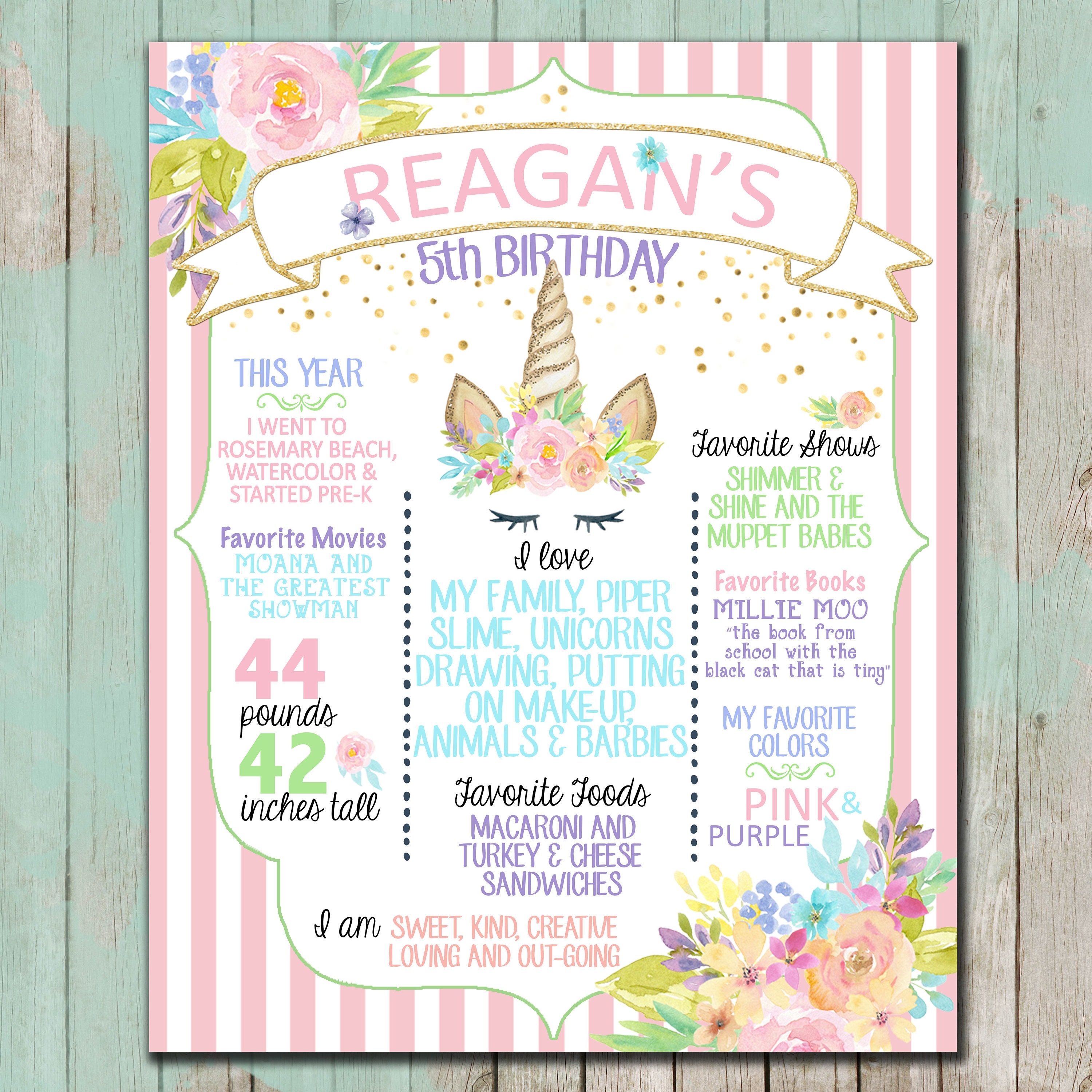 Unicorn Birthday Board, Unicorn Birthday Poster- High Resolution ...