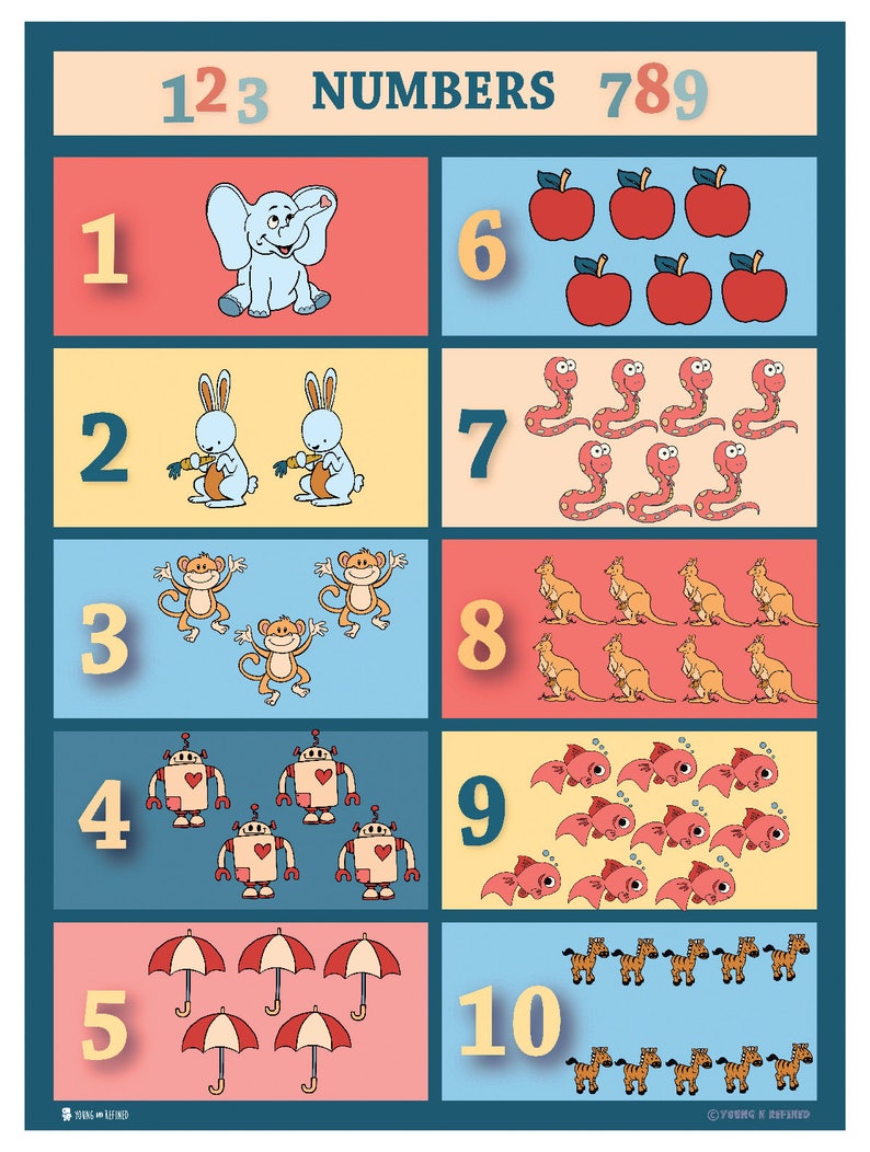 6 Educational LAMINATED Poster Pack Charts for Classrooms Early ...